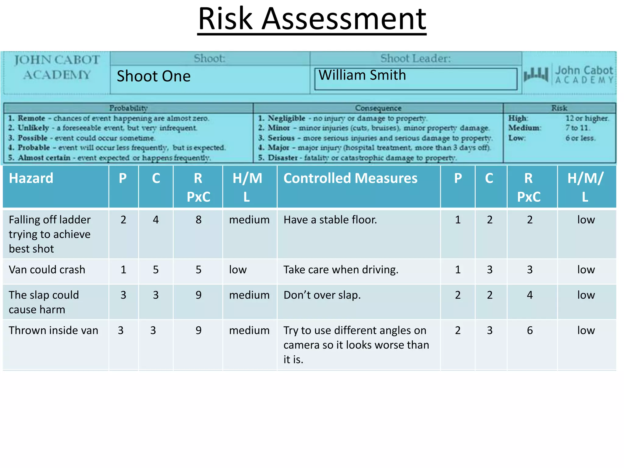Media risk assessment | PPT