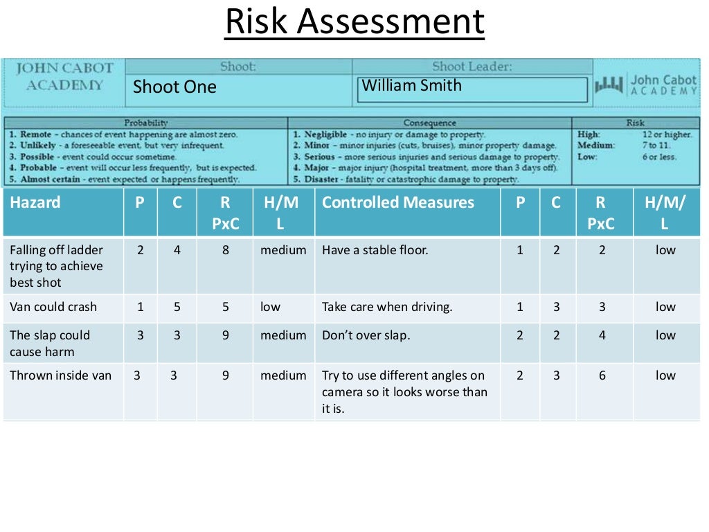 Media risk assessment