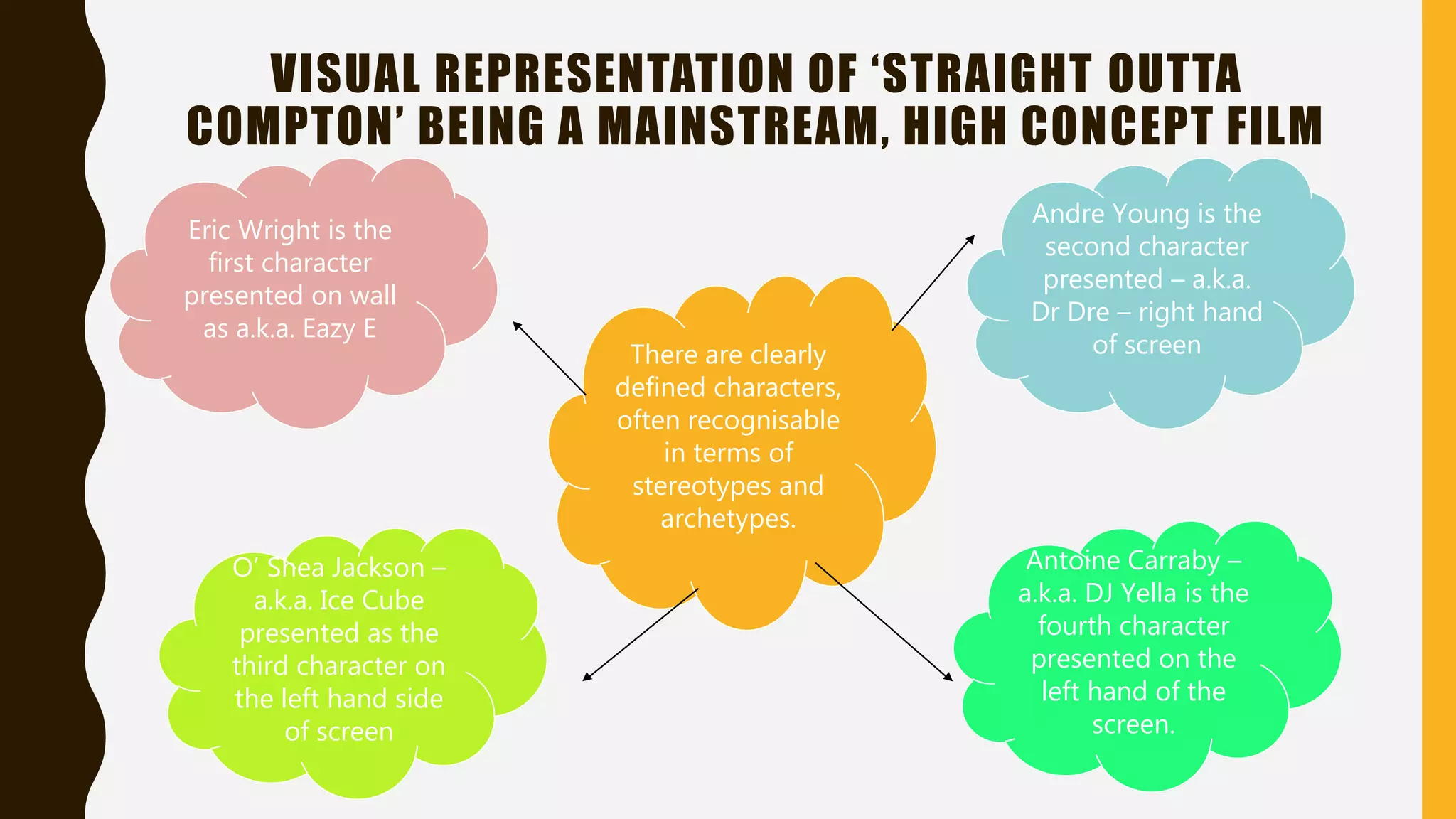 Media straight outta compton presentation | PPTX
