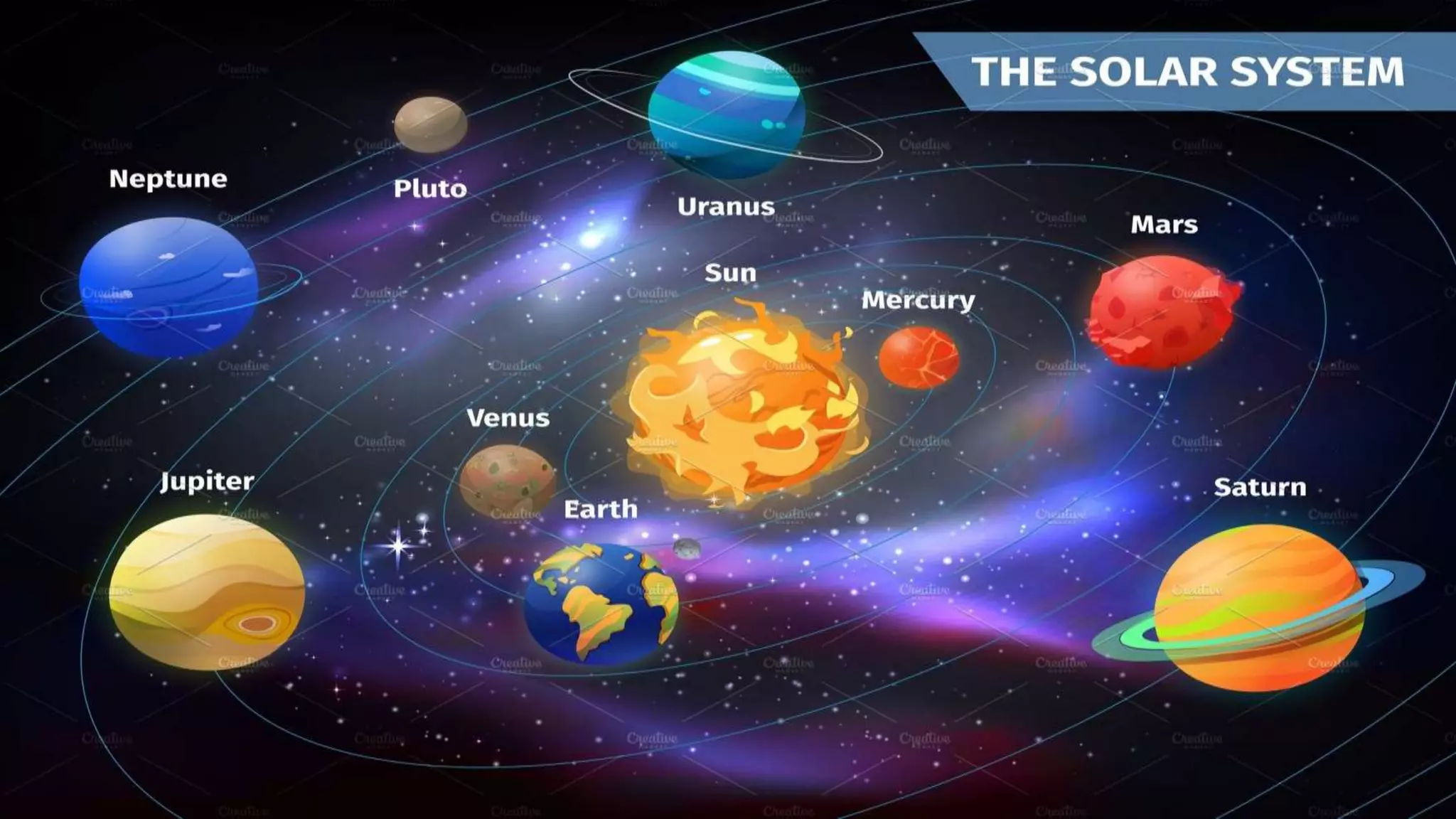 Solar system | PPT | Free Download