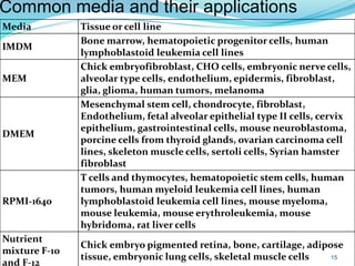 Animal cell culture media | PPTX