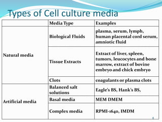 Animal cell culture media | PPTX