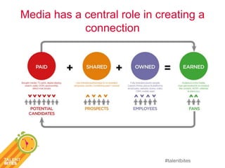 Integrated media strategy - what is it? | PPT