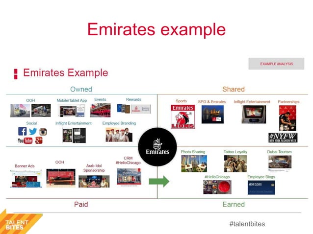 Integrated media strategy - what is it? | PPT