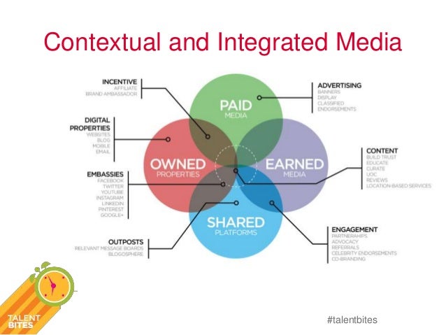 Integrated media strategy - what is it?