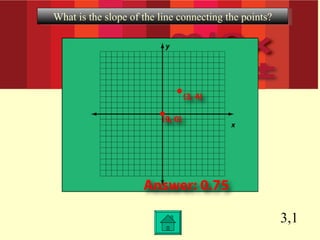 Media4Math's PowerPoint Jeopardy | PPT
