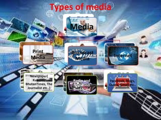 Alternative media and its required details. | PPTX | Internet | Computing