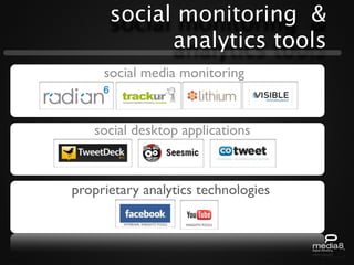 Media 8 2010 - limited presentation | PDF