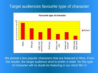Media A2 Coursework | PPT | Genres
