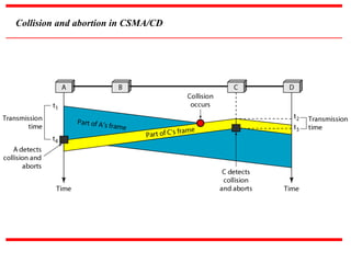 Media_Access_Control In Networking .ppt
