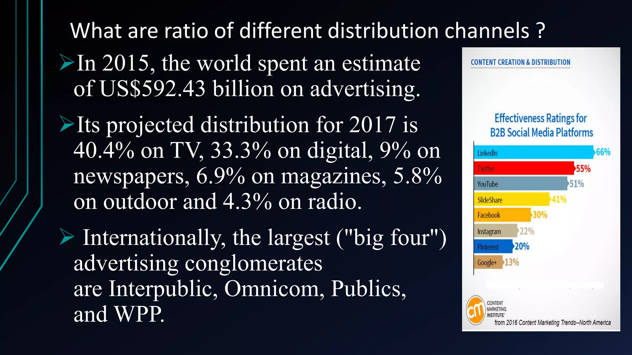 Media & advertising | PPT