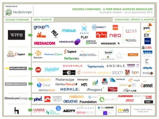 media agency MediaScapes - September 18 | PDF