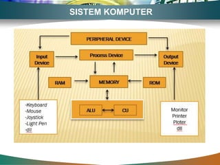 MEDIA AJAR INFORMATIKA SISTEM KOMPUTER.pptx