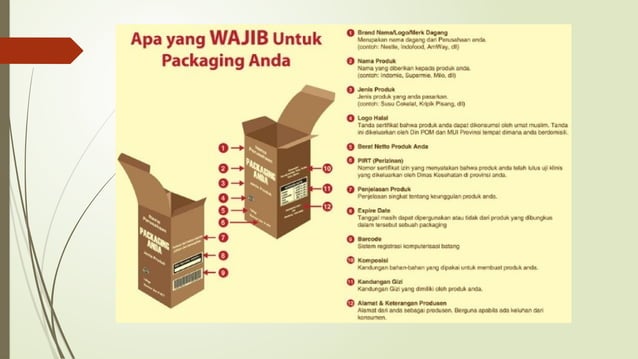 Media Ajar Pengemasan Agribisnis pengolahan hasil pertanian | PPTX