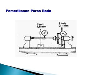 media ajar poros roda.pptx
