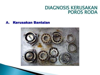 media ajar poros roda.pptx