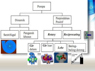 pompa PPT.ppt