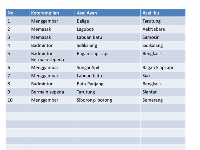 MEDIA AJAR TEMA 3 ST 3 PB 3.pptx