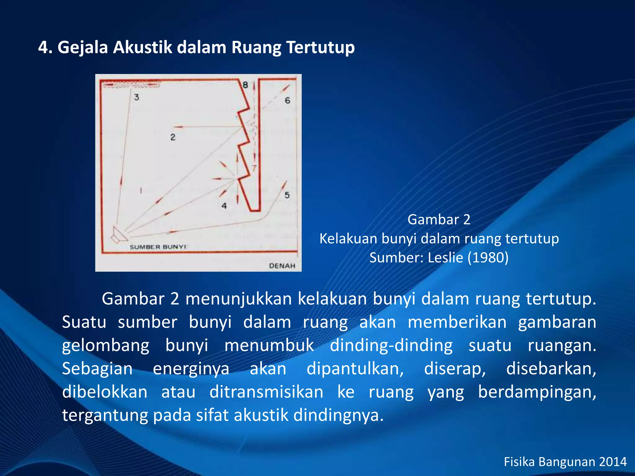 media_Akustik_pada_ruangan.pptx