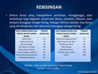 media_Akustik_pada_ruangan.pptx