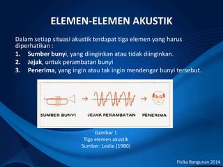 media_Akustik_pada_ruangan.pptx