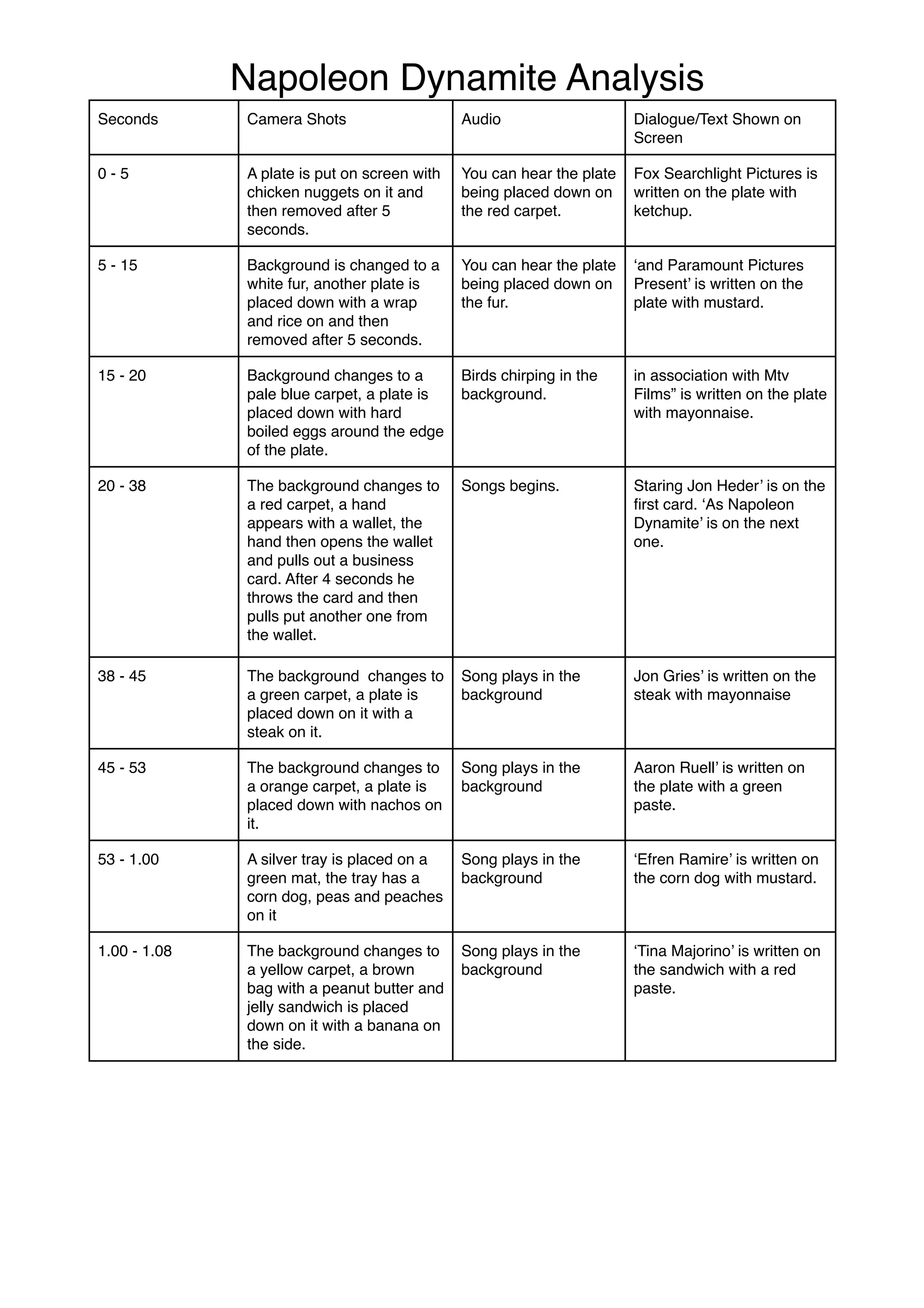Napoleon Dynamite Analysis | PAGES