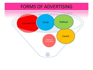 Media and Advertising | PPTX