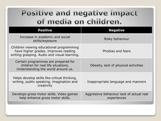 Media and children | PPSX