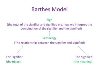 Media and collective identity revision | PPT