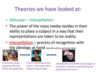 Media and collective identity revision | PPT
