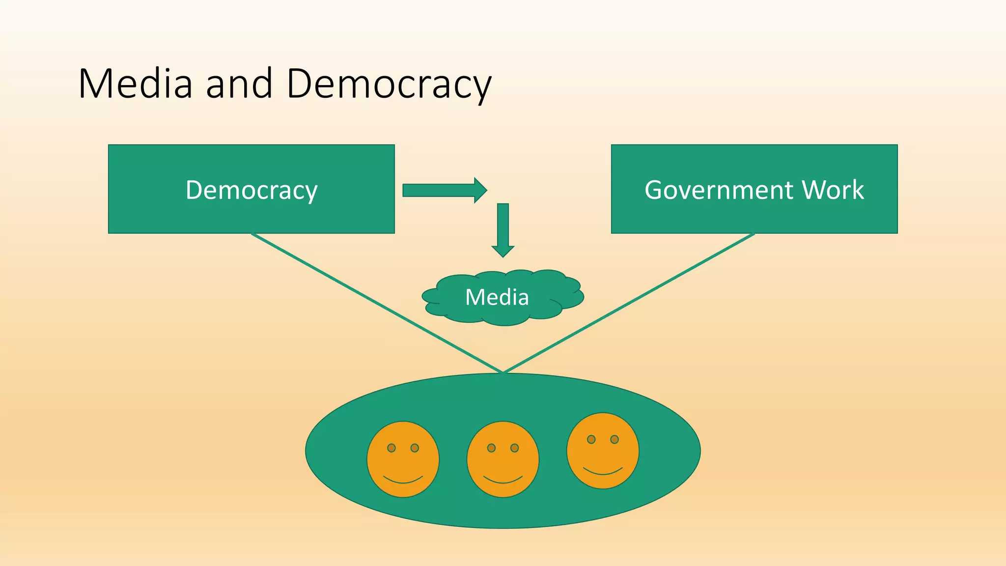 MMPPT Media and democracy | PPTX