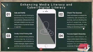 MEDIA LITERACY AND CYBER/DIGITAL LITERACY | PPT