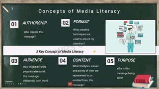 MEDIA LITERACY AND CYBER/DIGITAL LITERACY | PPTX