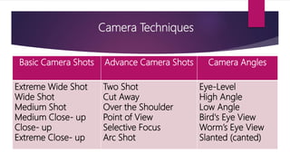 MEDIA AND digital story telling camera techniques treatment and ...