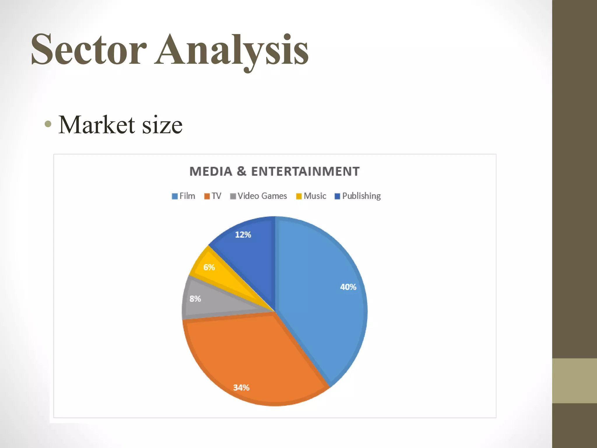 Media and entertainment industry | PPTX | Home Entertainment Systems ...