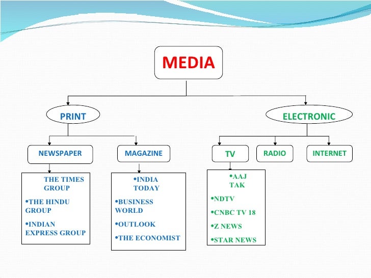 Media And Entertainment Industry