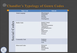 Media_and_Information_Languages.ppt.pptx