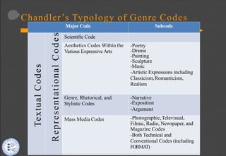 Media_and_Information_Languages.ppt.pptx