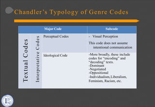 Media_and_Information_Languages.ppt.pptx