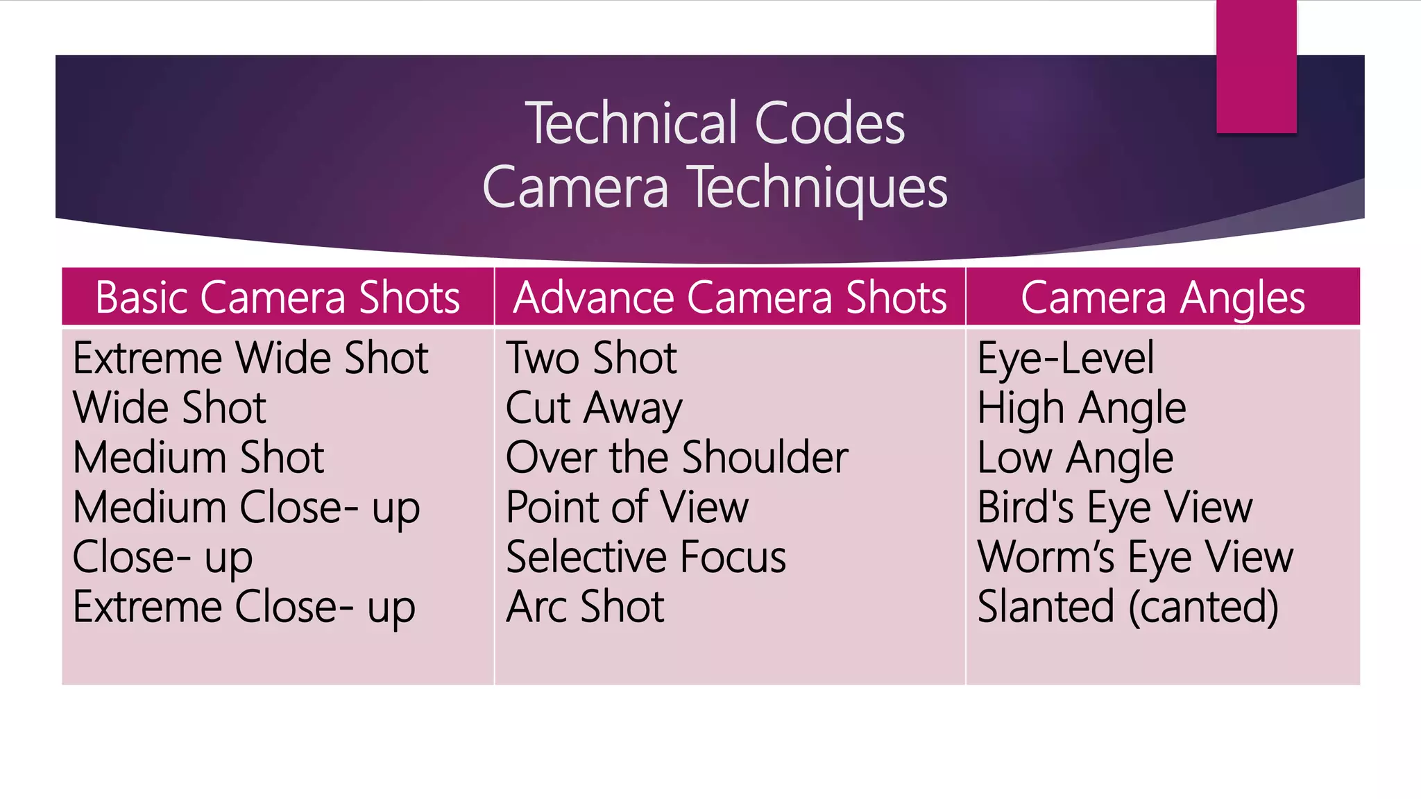 Media and Information Languages (Part 1) • Genre, Codes and Conventions.pdf