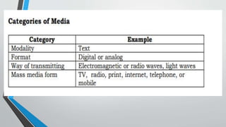 MEDIA AND INFORMATION LITERACY and .pptx