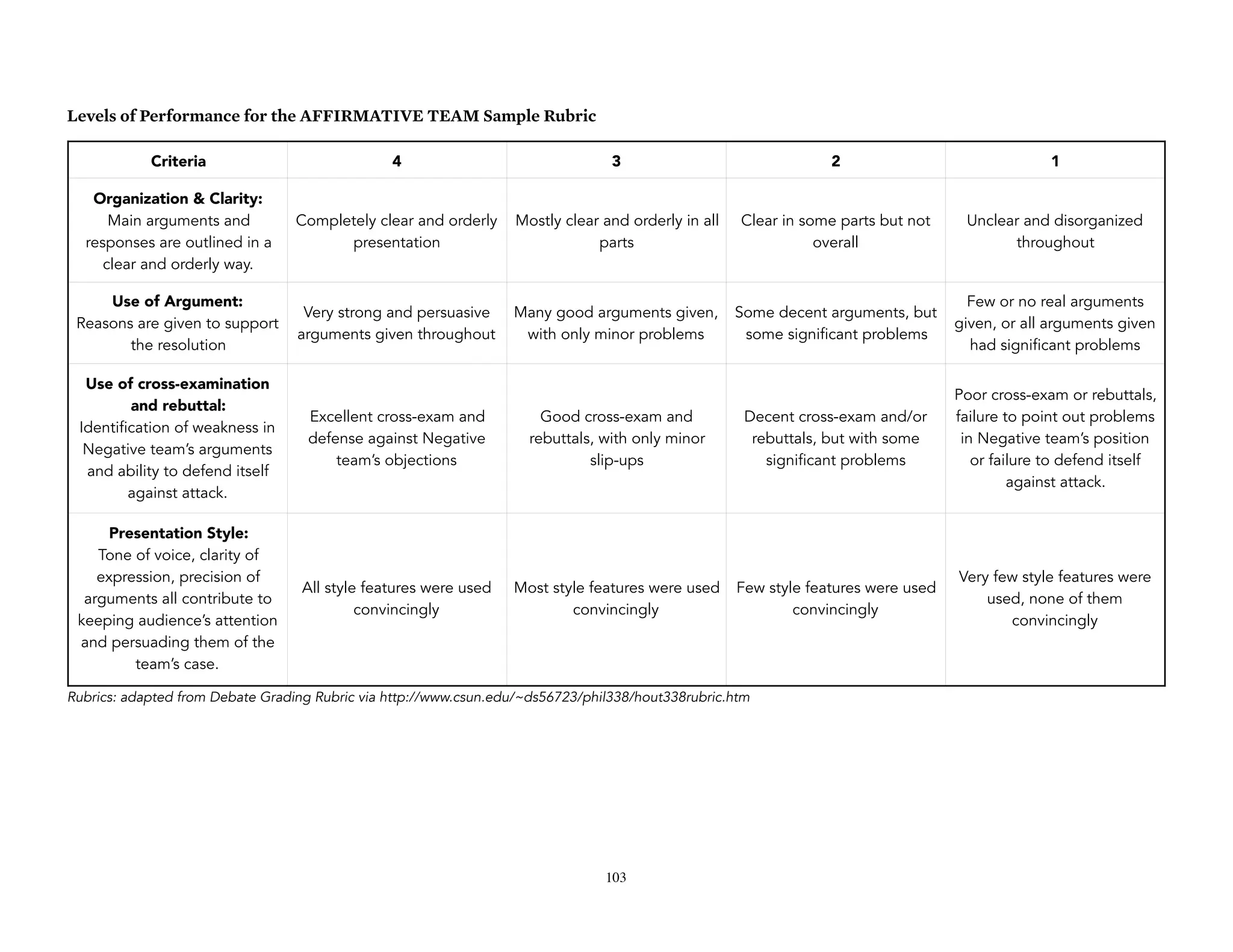 MIL SHS Curriculum Guide for Senior High | PDF