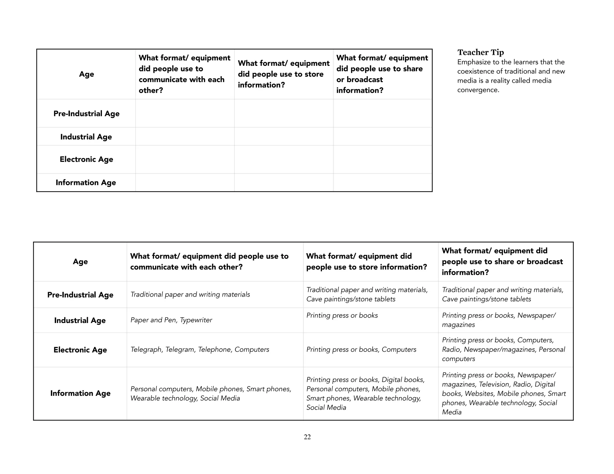 MIL SHS Curriculum Guide for Senior High | PDF