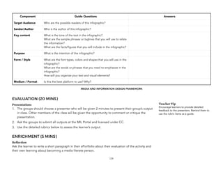 MIL SHS Curriculum Guide for Senior High | PDF