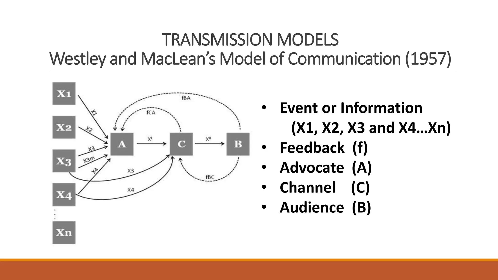 Media and Information Literacy (MIL) - 1. Introduction to Media and ...