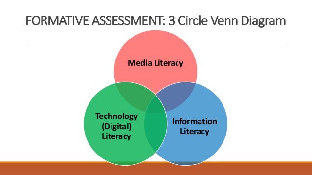 Media and Information Literacy (MIL) - 1. Introduction to Media and ...