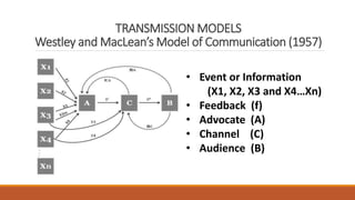 Media and Information Literacy (MIL) - 1. Introduction to Media and ...