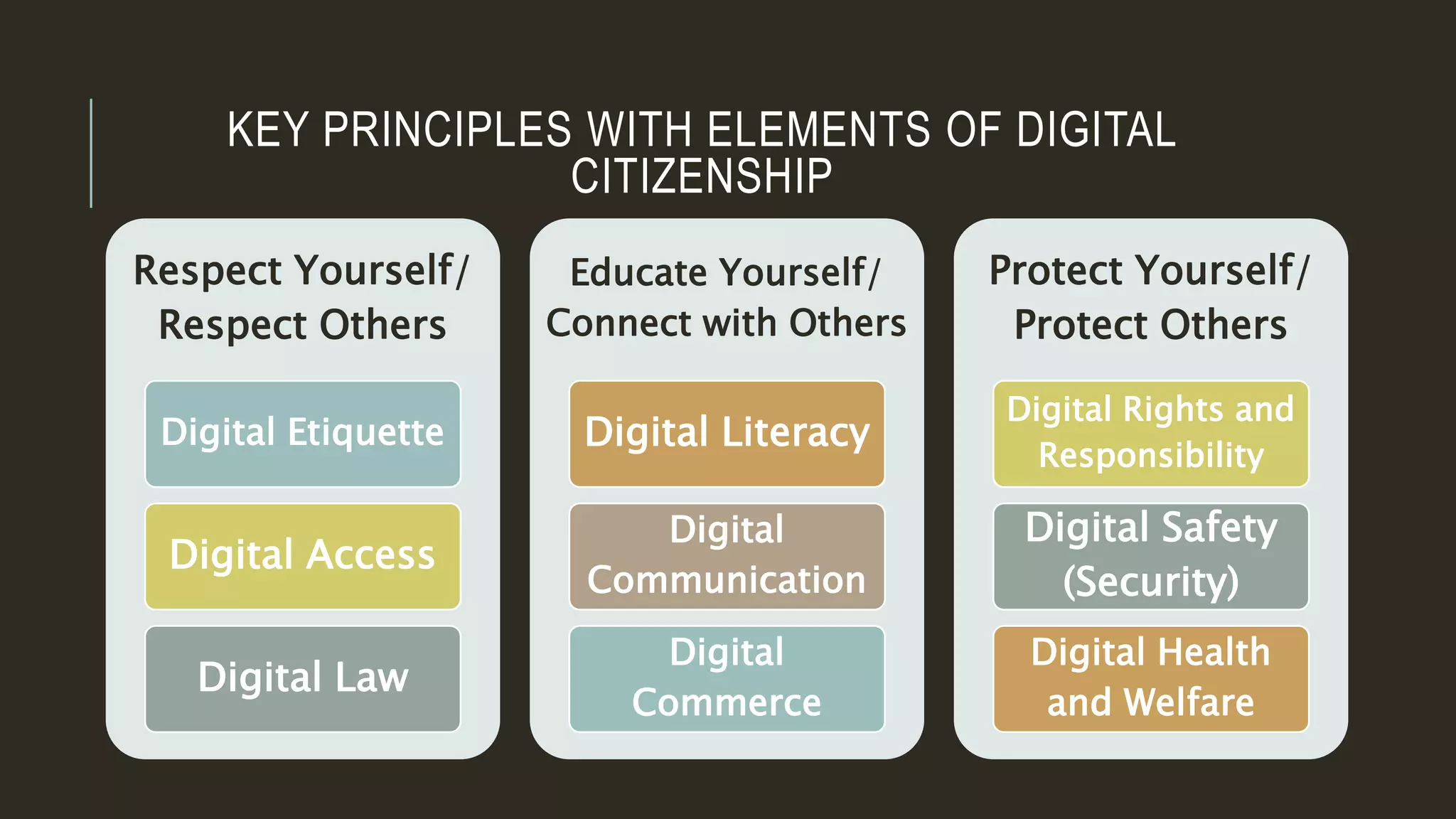 Media and Information Literacy (MIL) - Digital Citizenship, Netiquette ...