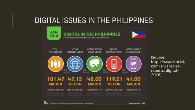Media and Information Literacy (MIL) - Digital Citizenship, Netiquette ...