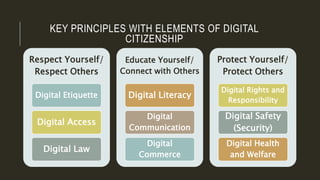 Media and Information Literacy (MIL) - Digital Citizenship, Netiquette ...